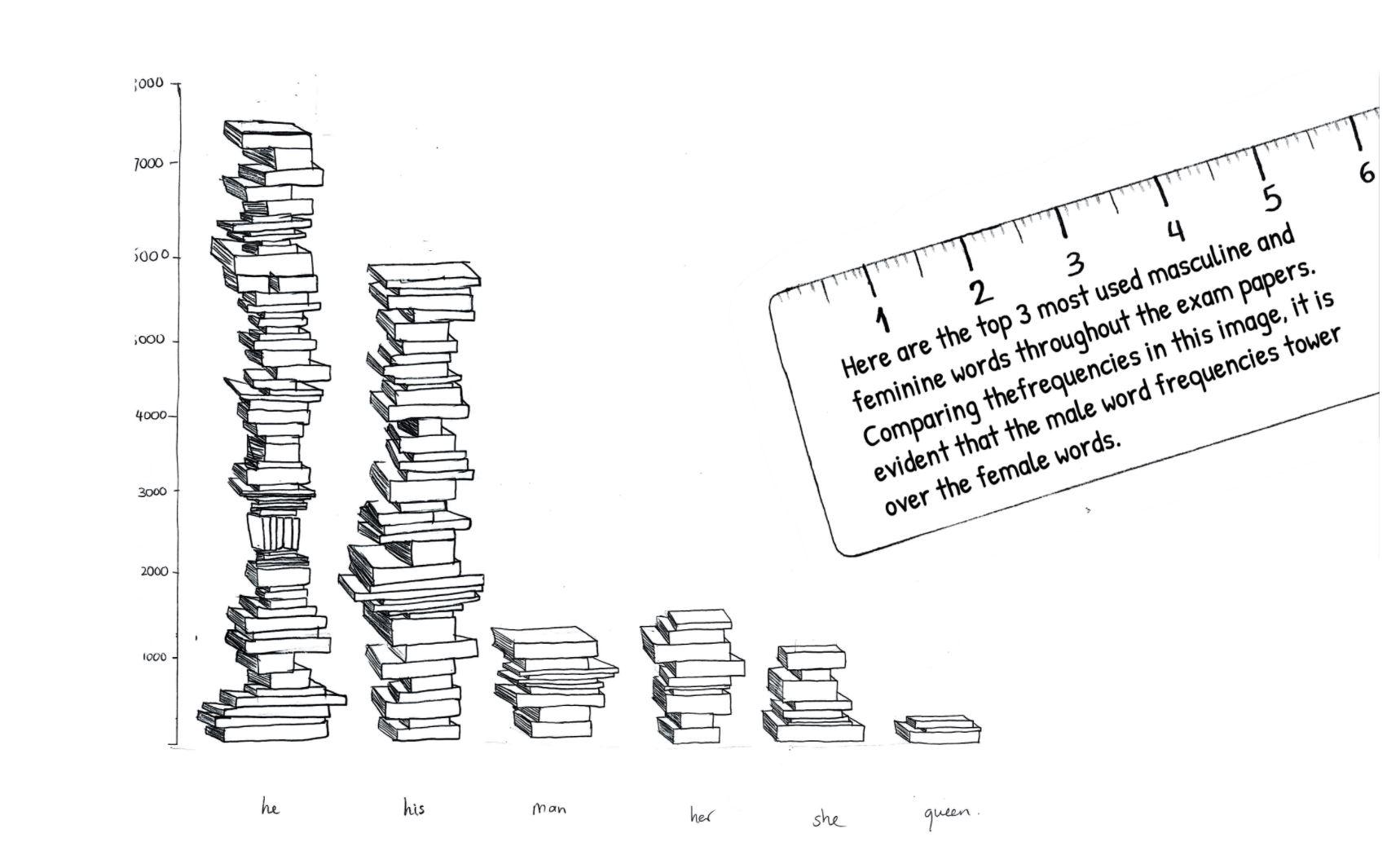 Data Visualisation student projects 2020 – Data Foundry